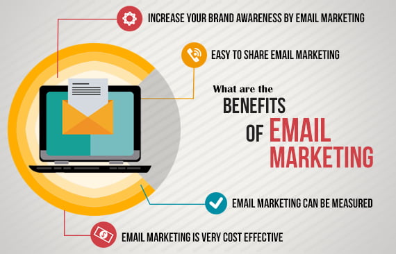 Benefits Of Email Marketing IQ Infotech Blog